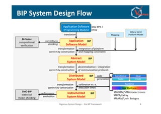 Rigorous system design the bip framework | PPT
