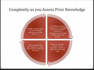 Professional Development: RIGOR | PPT