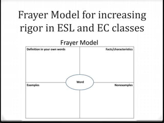 Professional Development: RIGOR