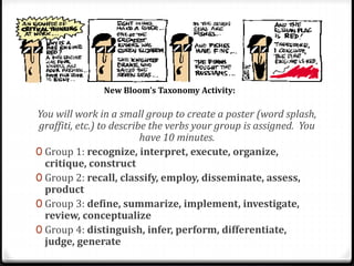 Professional Development: RIGOR | PPT