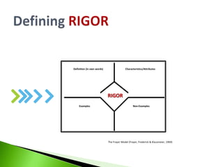 Rigor, Relevance, Relationships | PPTX