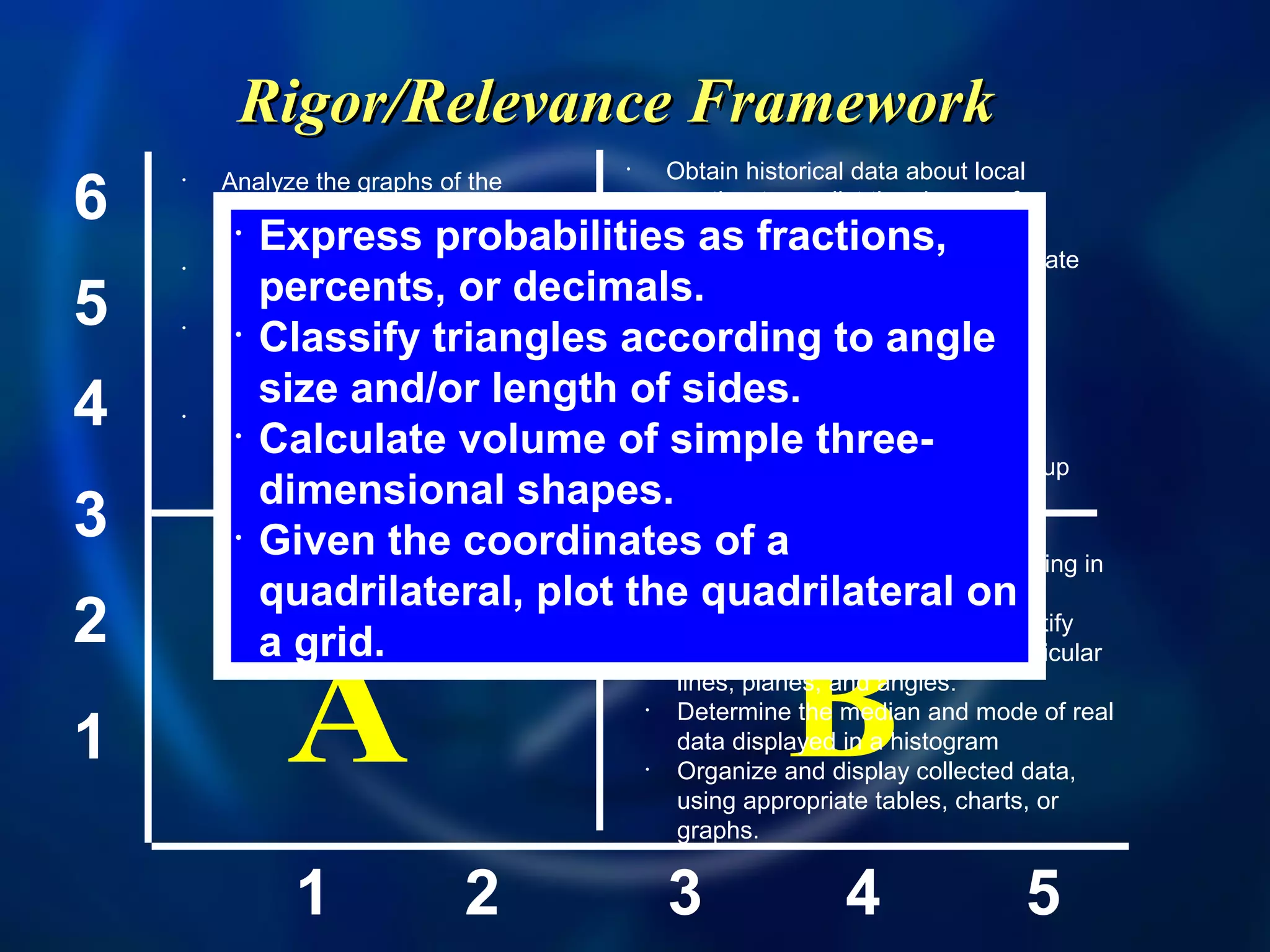 Rigorrelevance the 3 rrr model | PPT