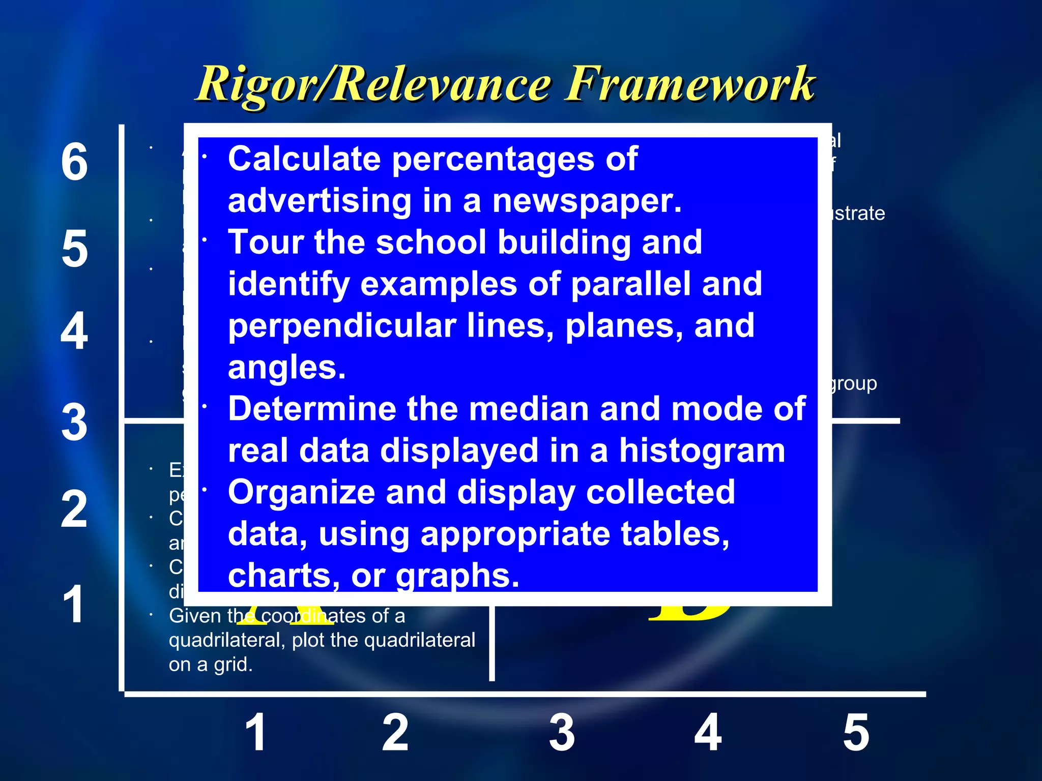 Rigorrelevance the 3 rrr model | PPT