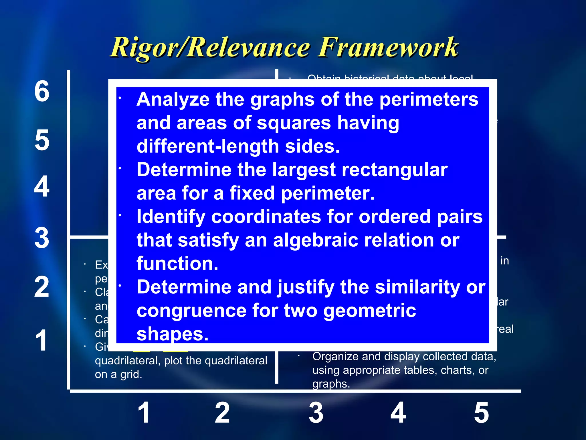 Rigorrelevance the 3 rrr model | PPT