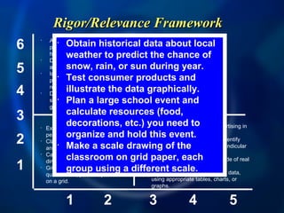 Rigorrelevance the 3 rrr model | PPT