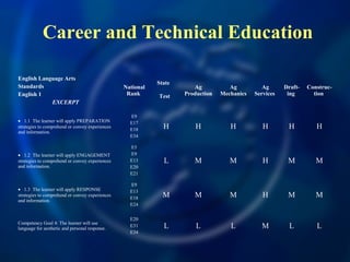 Rigorrelevance the 3 rrr model | PPT