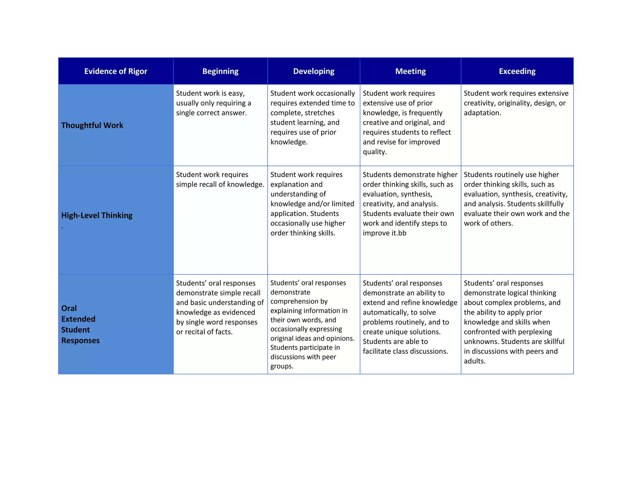 Rigor Rubric Handout | PDF