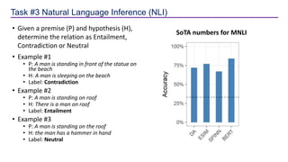 Rigourous evaluation of nlp models in real world deployment | PPTX ...