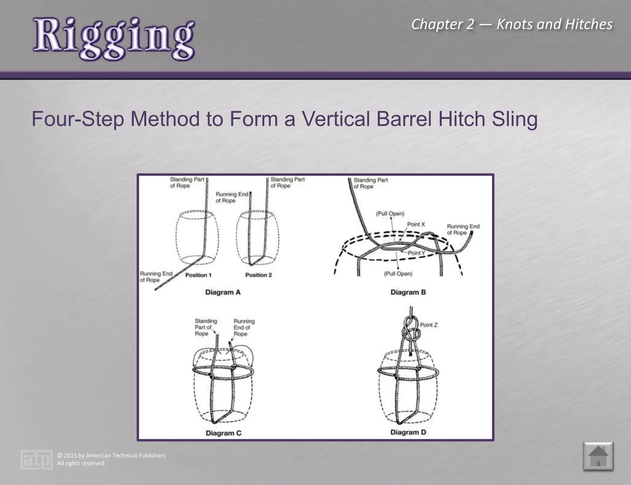 Ua Rigging Chapter 2 knots and hitches | PPT