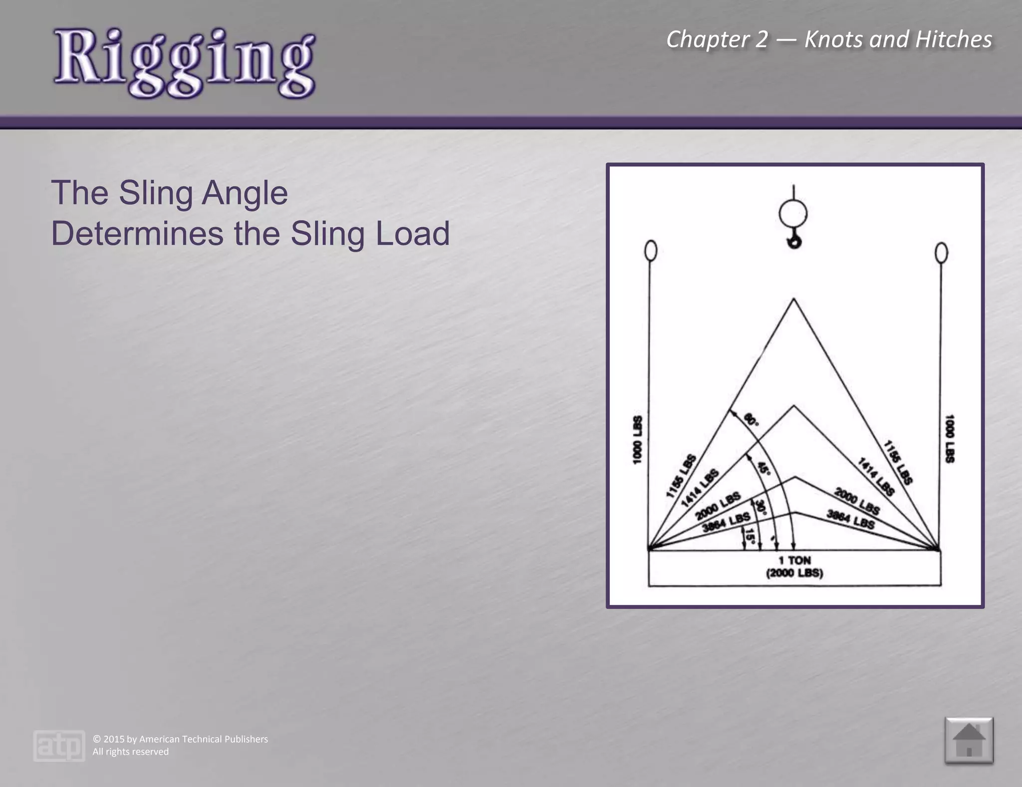 Ua Rigging Chapter 2 knots and hitches | PPT