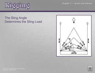 Ua Rigging Chapter 2 knots and hitches | PPT