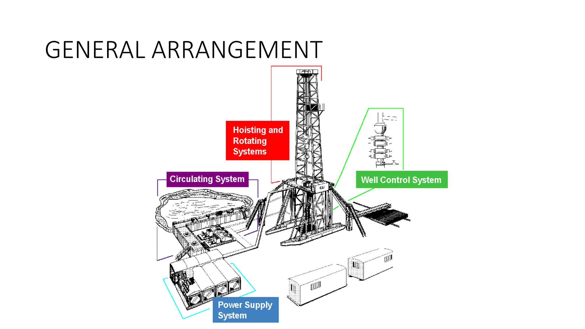 RIGS-Systems-and-Components drilling.pptx