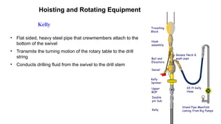 RIGS-Systems-and-Components drilling.pptx