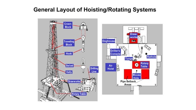 RIGS-Systems-and-Components drilling.pptx