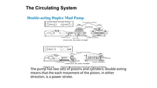 RIGS-Systems-and-Components drilling.pptx