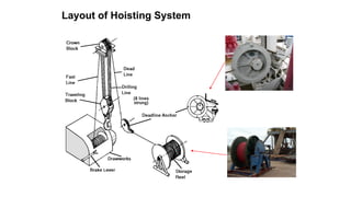 RIGS-Systems-and-Components drilling.pptx