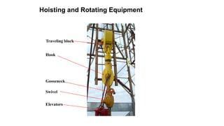 RIGS-Systems-and-Components drilling.pptx