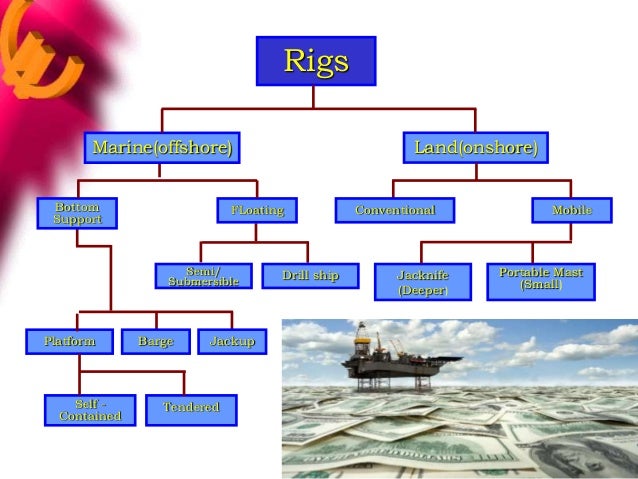 Rig types.