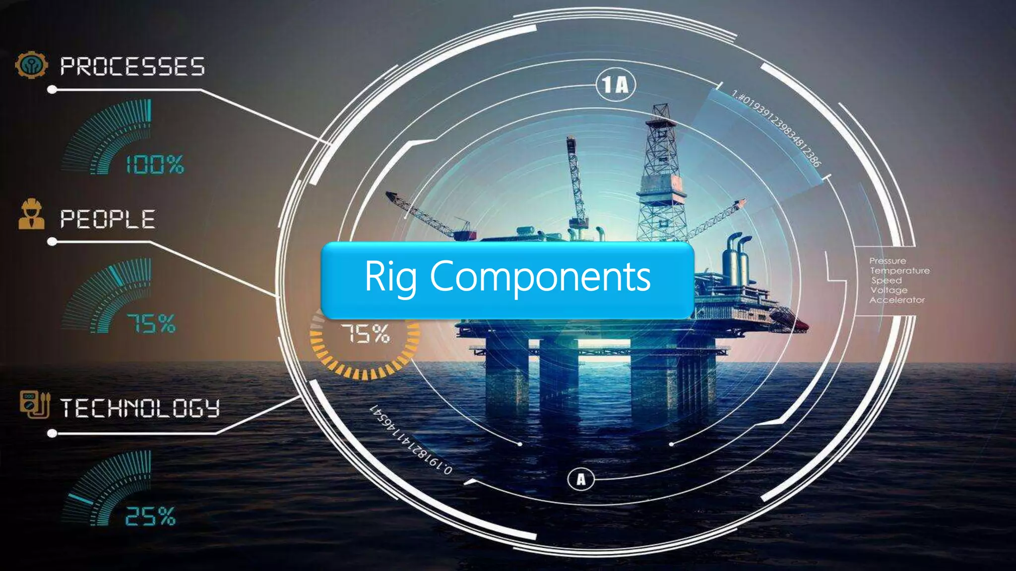 Rig types and components | PPTX