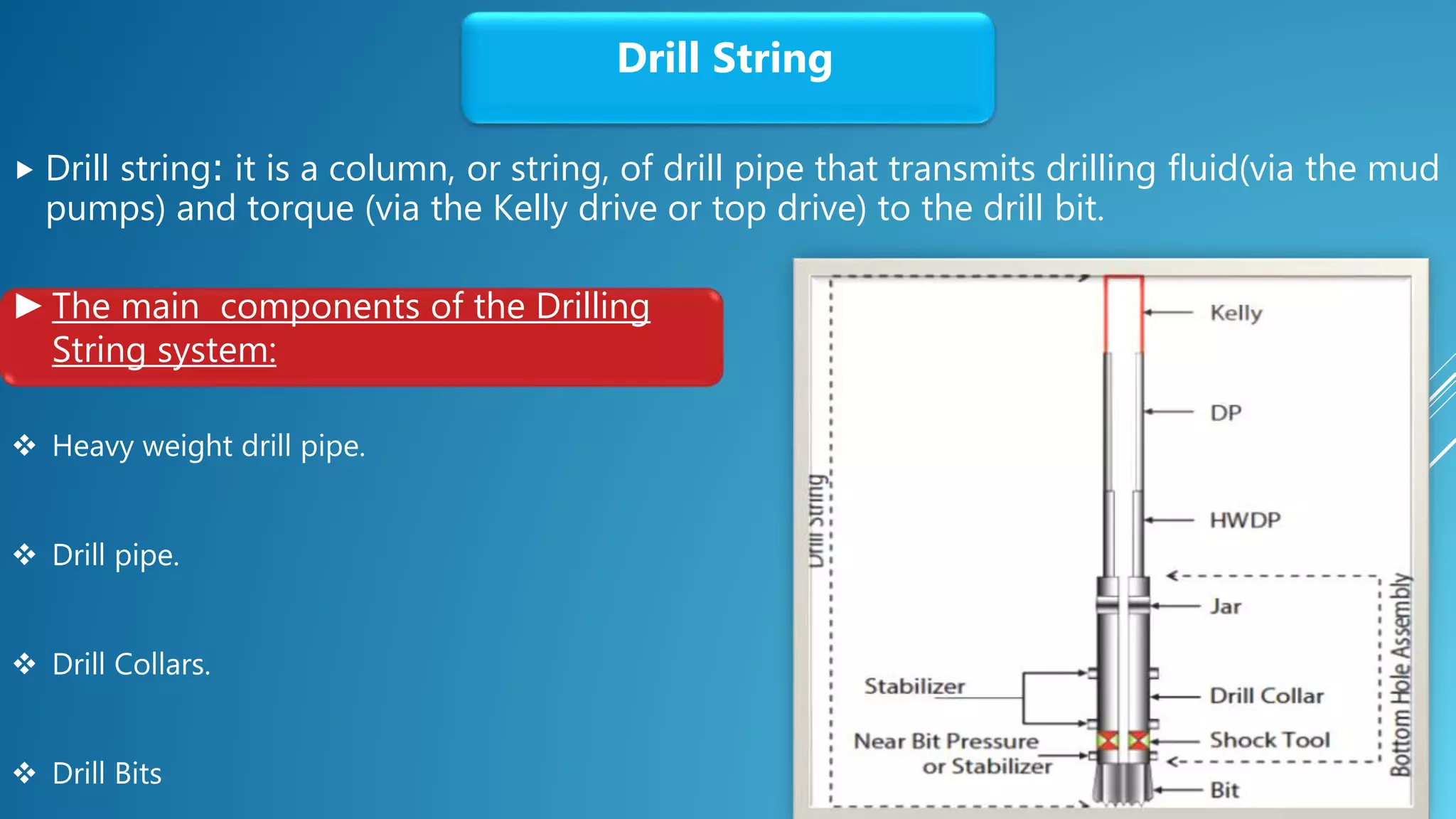 Rig types and components | PPTX