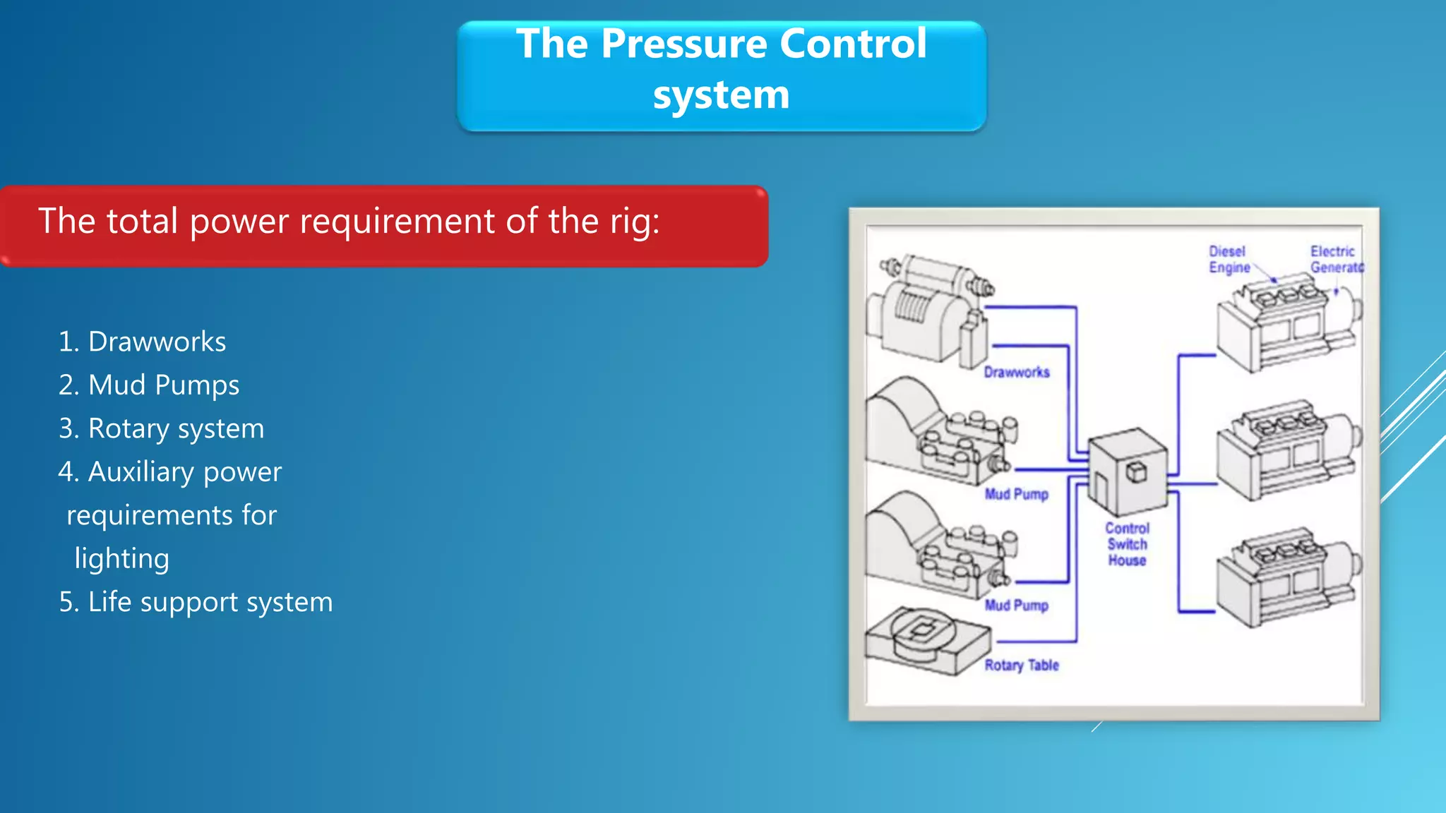 Rig types and components | PPTX