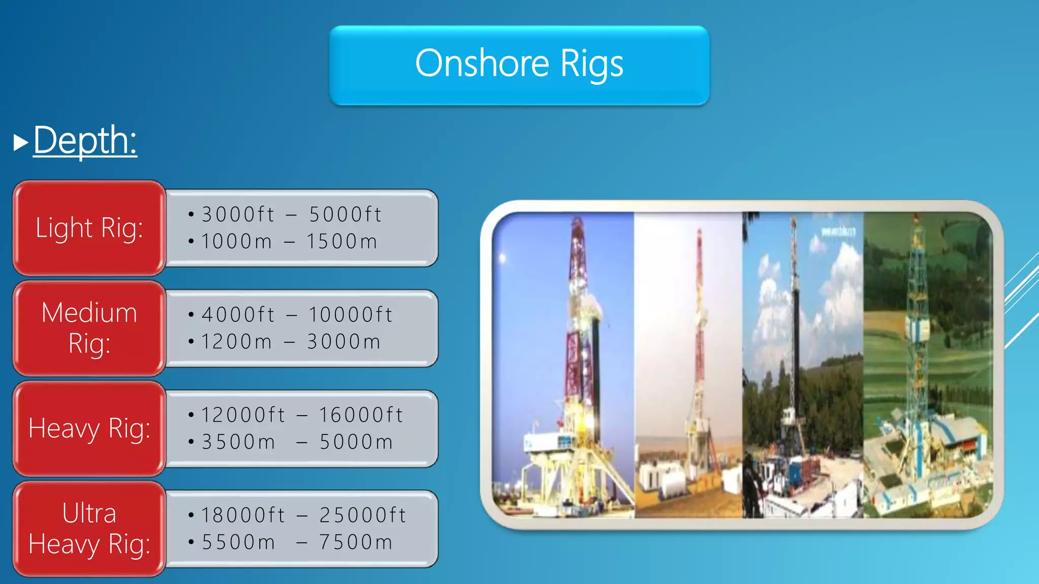 Rig types and components | PPTX