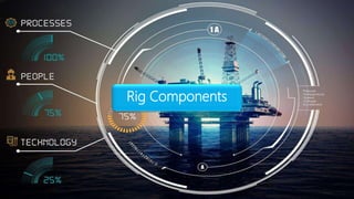 Rig types and components | PPTX