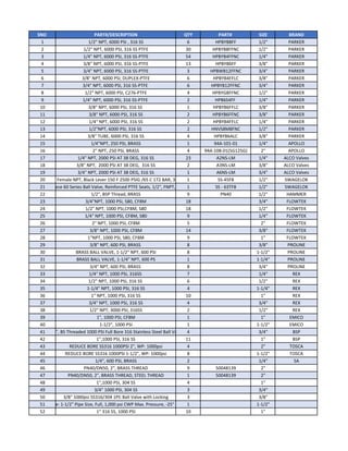 RigWH Stock Position of Inventory in Visakhapatnam warehouse | PDF