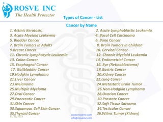 RIHMs types of cancer | PPT