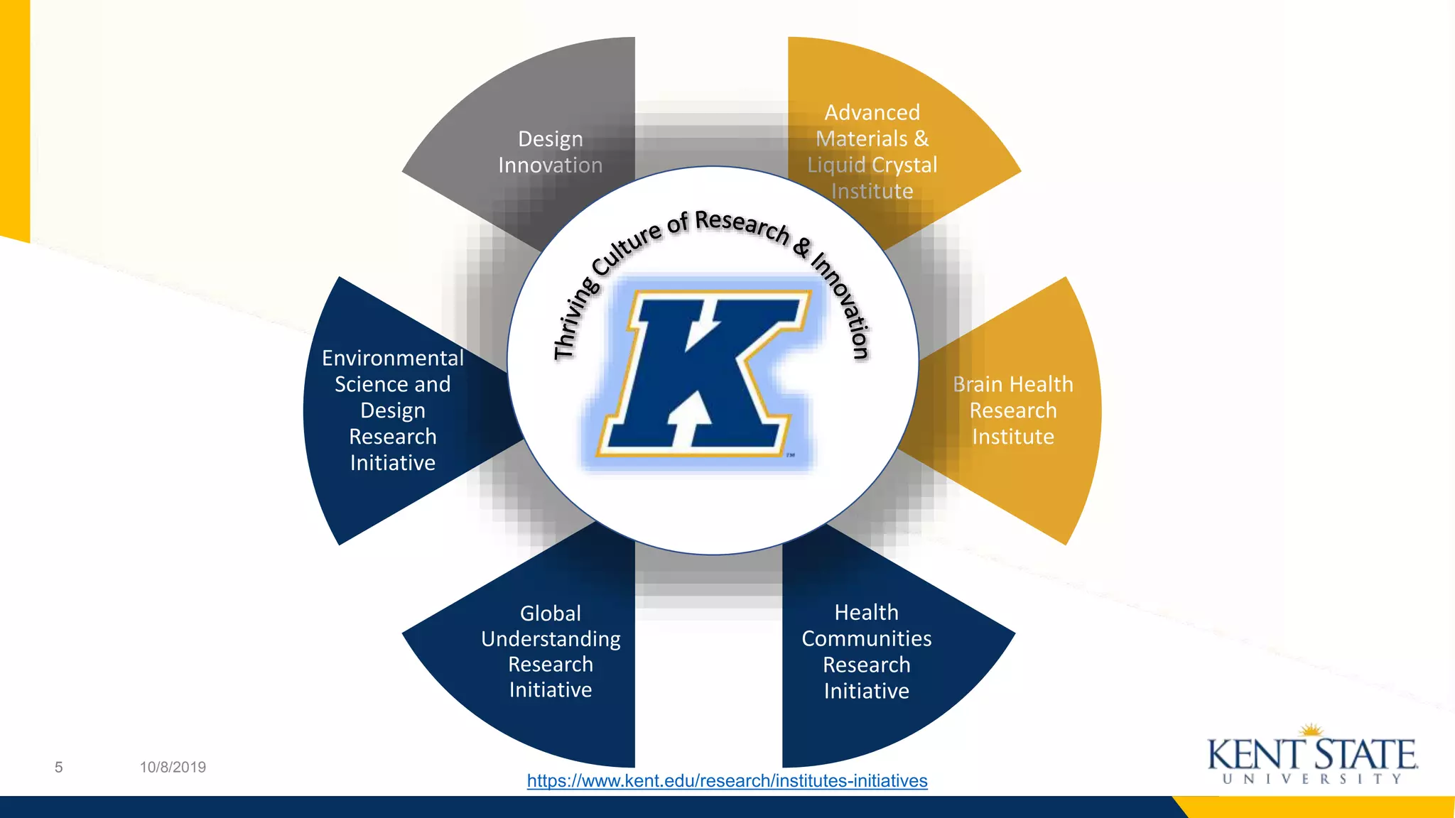 Kent State Business Presentation | PPT