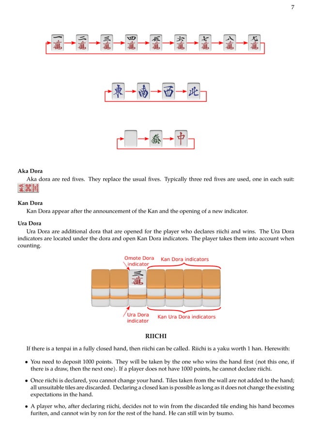 Rules of Japanese Mahjong (Riichi Mahjong) | PDF