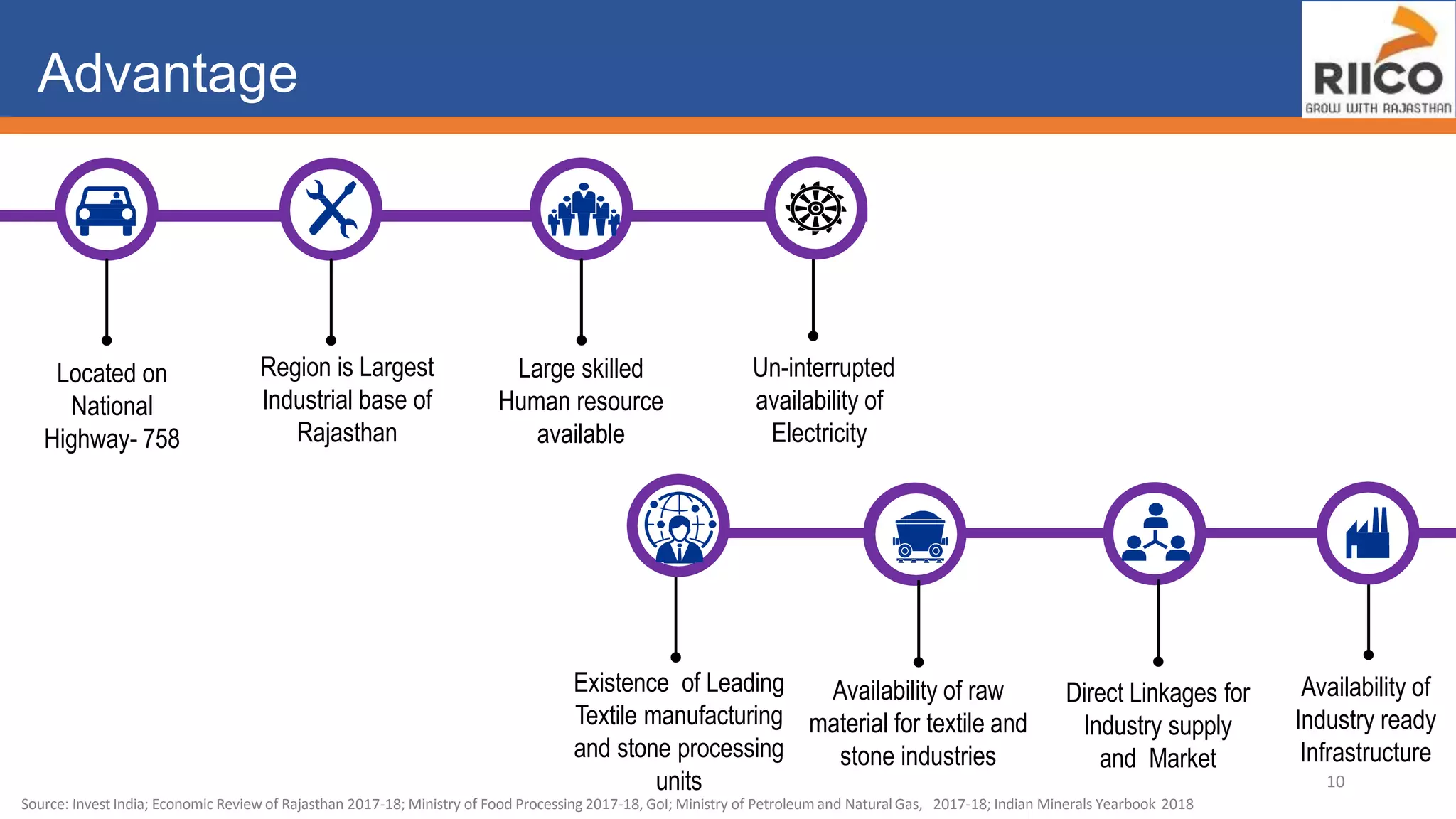 RIICO industrial area Karanpura, Bhilwara, Rajasthan | PPTX