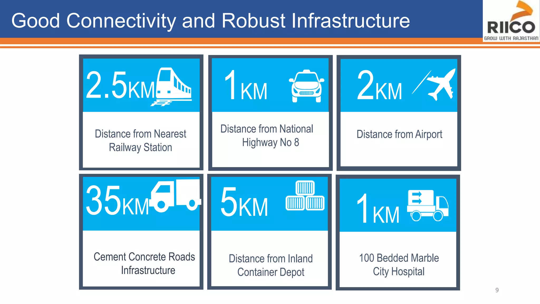 RIICO industrial area Kishangarh Phase VI, Ajmer, Rajasthan, | PPTX