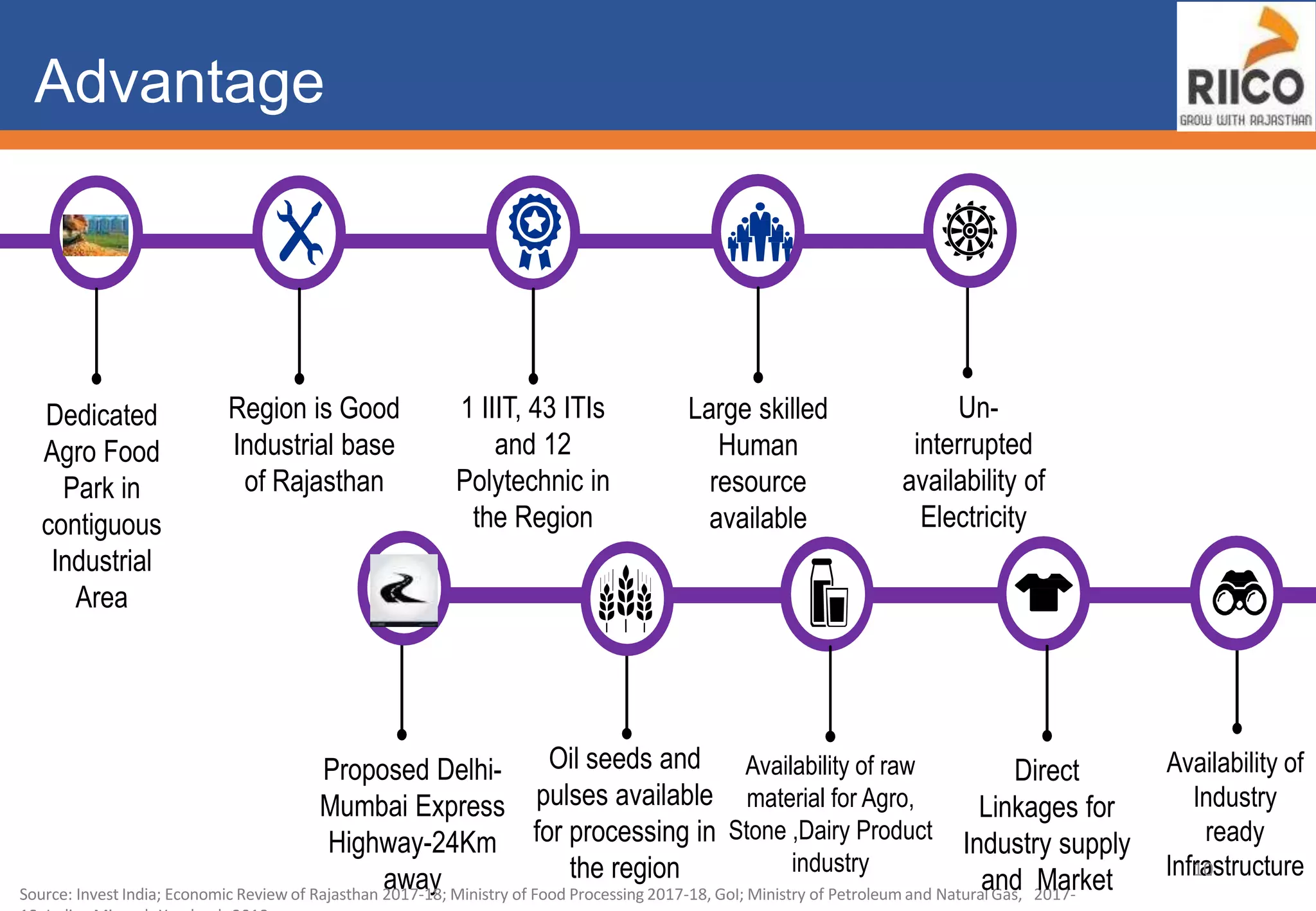 RIICO industrial area Kuber Extension, Ranpur, Kota, Rajasthan | PPT