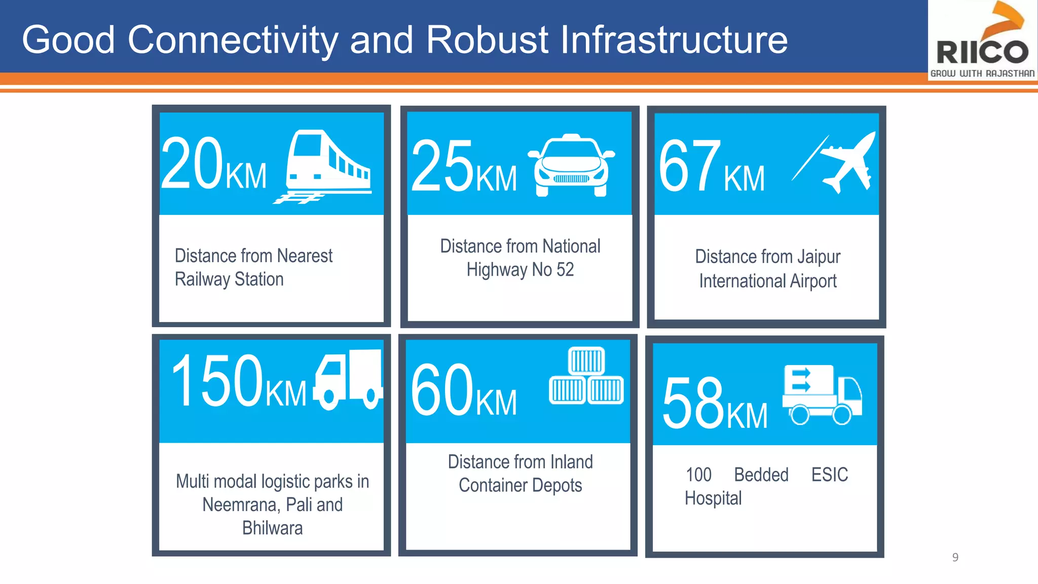 RIICO industrial area Manda Phase II, Jaipur, Rajasthan | PPTX