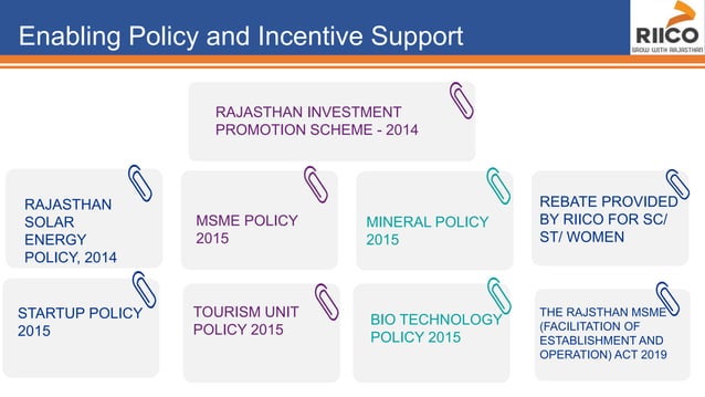 RIICO industrial area Manda Phase II, Jaipur, Rajasthan | PPTX