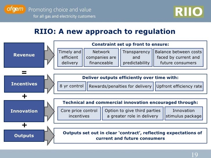 Ofgem Presentation at Economist Energy Summit