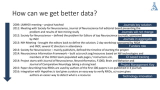 Rii stock centerdir_aug9_2016 | PPT