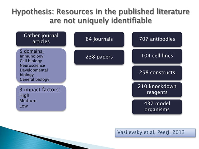 Resource Identification Initiative | PPTX | Databases | Computer ...