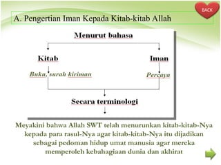 RIJAL MAULANA iman kepada kitab Allah SWT.ppt