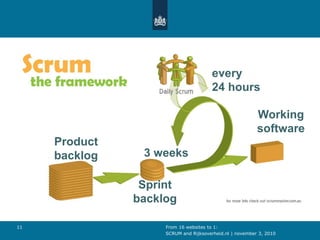 Rijksoverheid.nl and scrum JBoy Aarhus 2010 | PPT