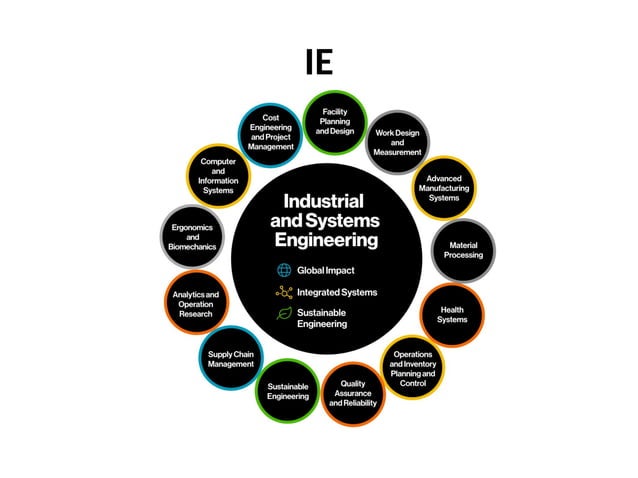 industrialengineeringspresentations.pptx