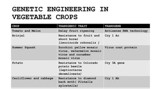 Rijoanuuu - Copy.ppt agriculture student | PPT