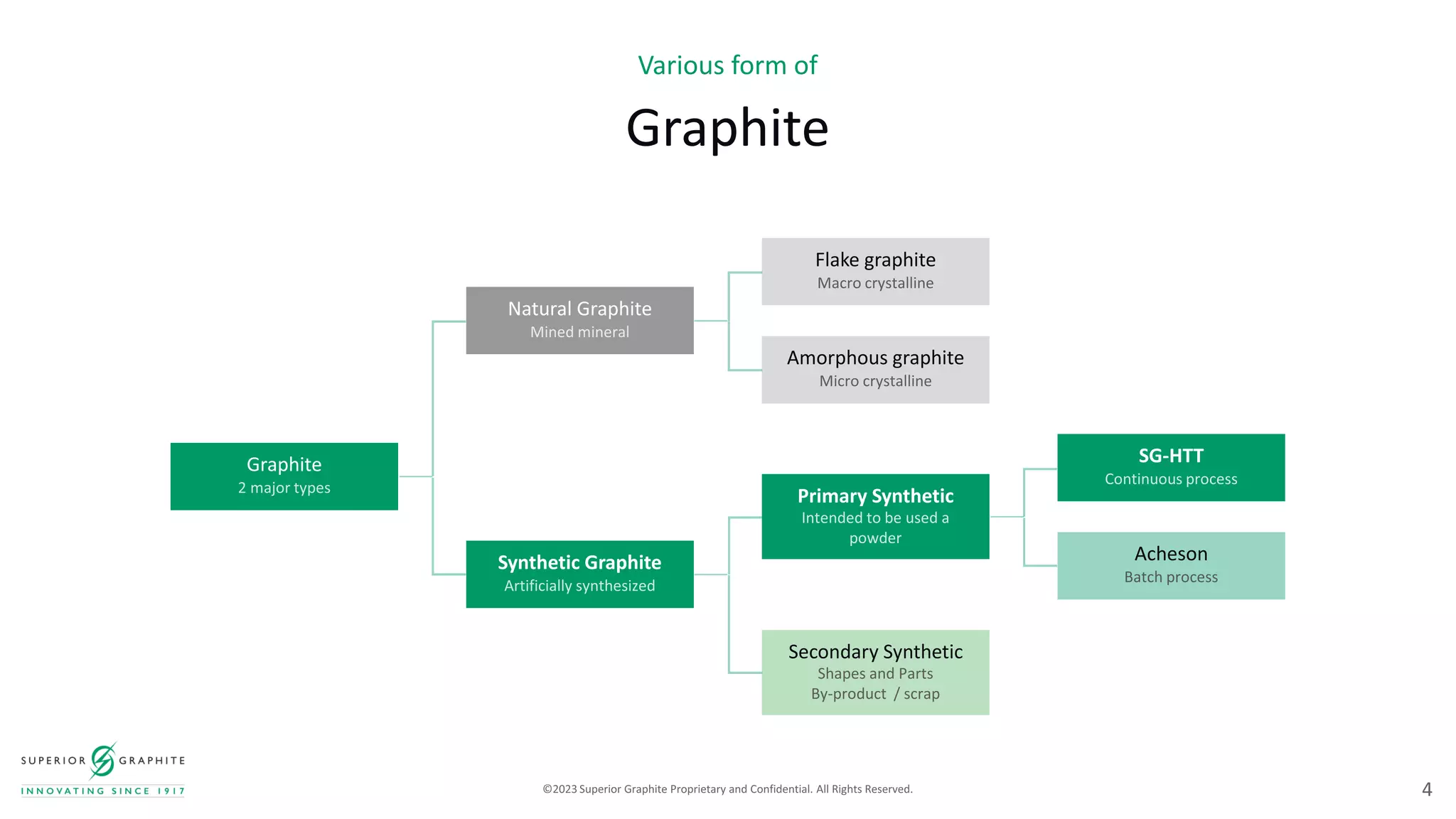 ‘GREEN’ RESILIENT CARBON – LOST CIRCULATION MATERIAL | PDF