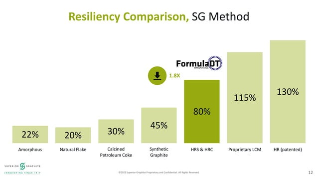 ‘GREEN’ RESILIENT CARBON – LOST CIRCULATION MATERIAL | PPT