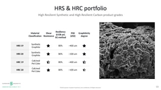 ‘GREEN’ RESILIENT CARBON – LOST CIRCULATION MATERIAL | PDF