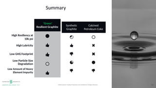 ‘GREEN’ RESILIENT CARBON – LOST CIRCULATION MATERIAL | PDF