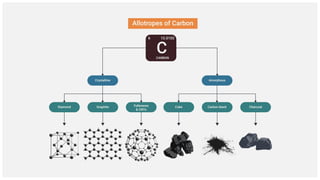 ‘GREEN’ RESILIENT CARBON – LOST CIRCULATION MATERIAL | PDF