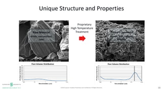 ‘GREEN’ RESILIENT CARBON – LOST CIRCULATION MATERIAL | PDF