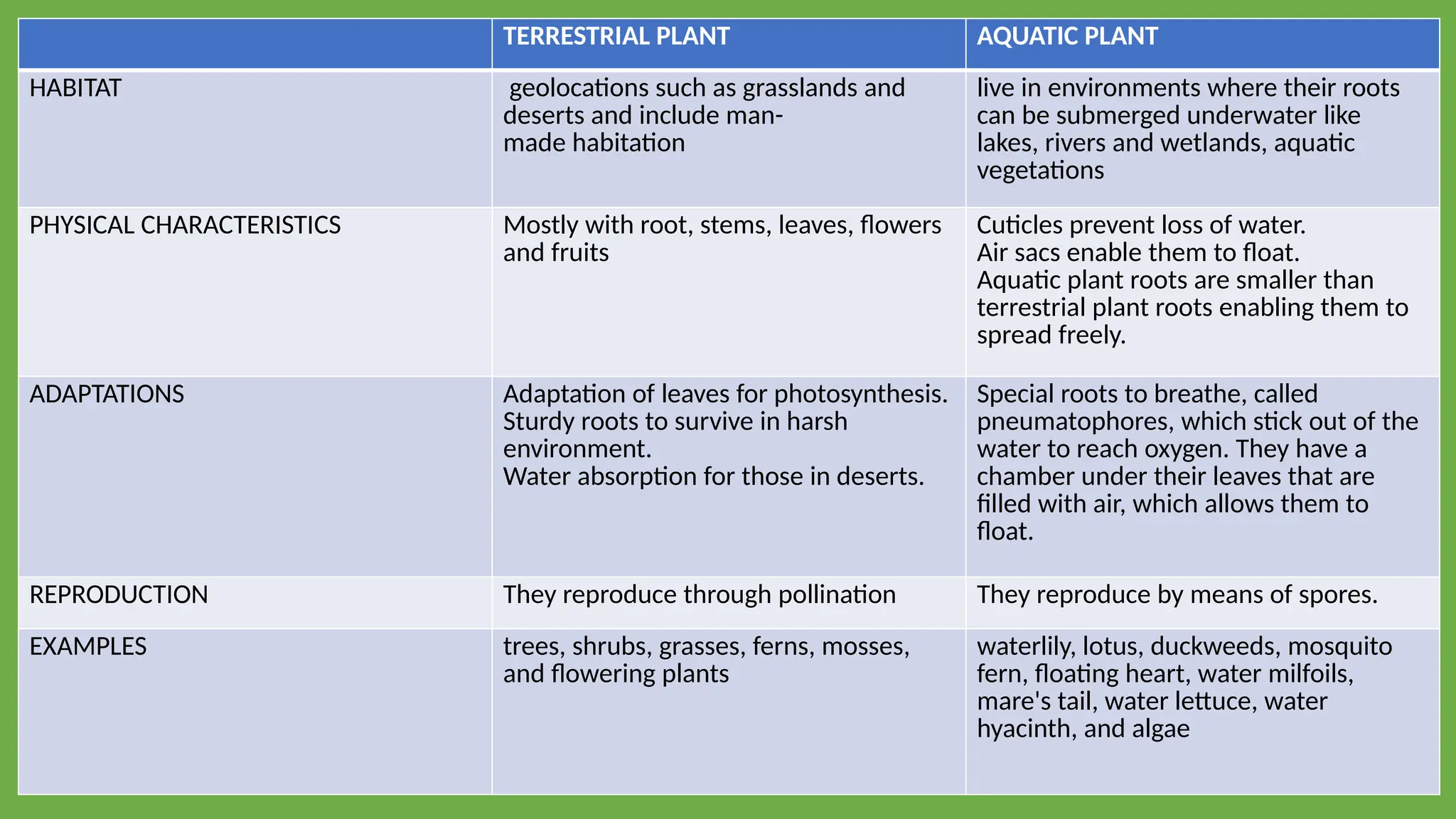 plants have evolved to survive and reproduce in different environments ...